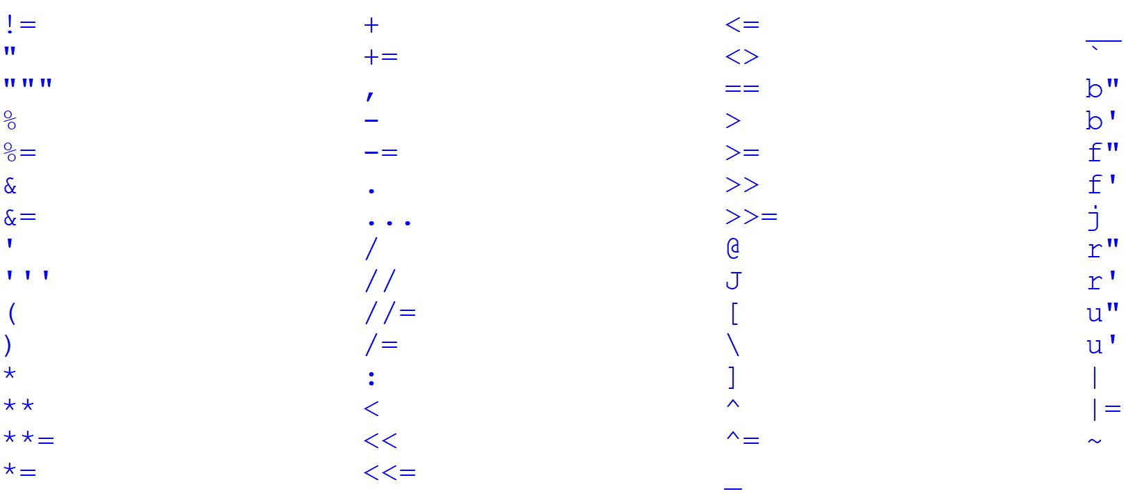 Pp: Python Operators And Other Predefined Symbols